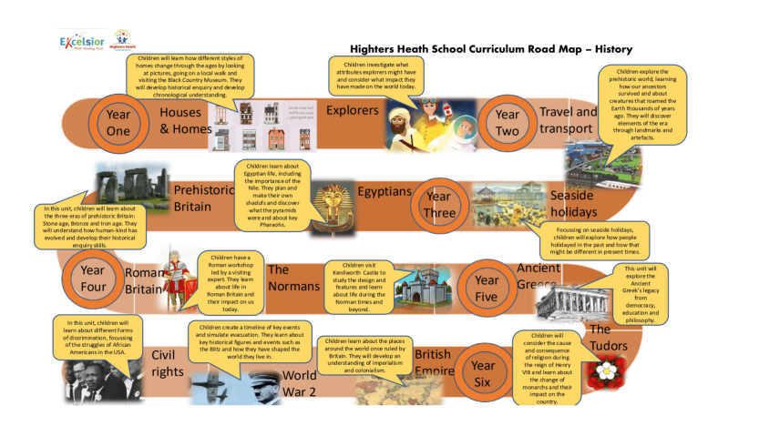 Curriculum - Highters Heath