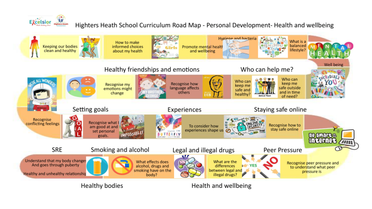 Curriculum - Highters Heath