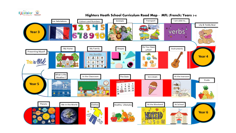 Curriculum - Highters Heath
